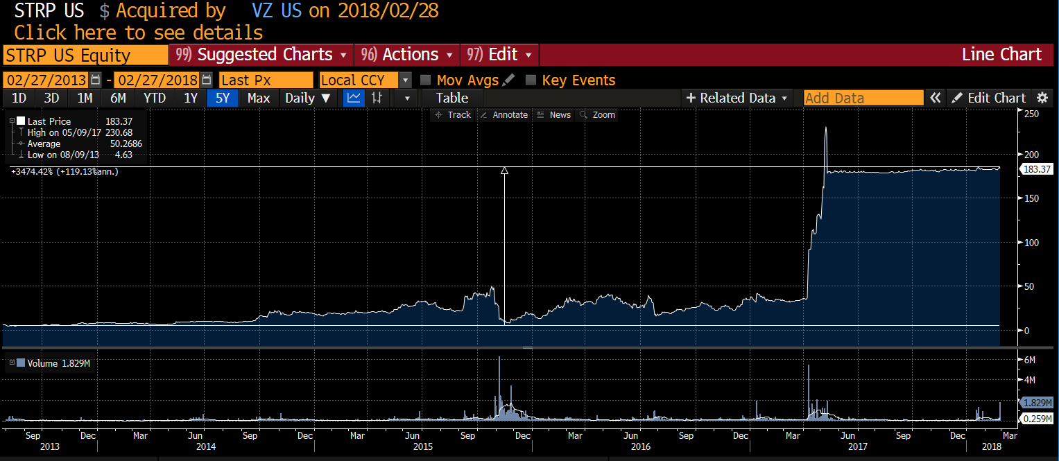IDW Media Holdings - JunkBondInvestor