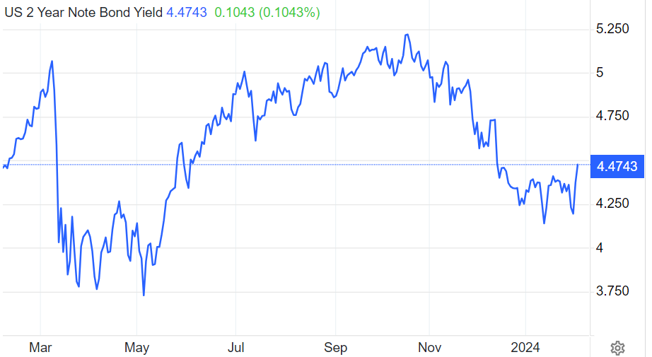 Stepping on the same rake. - by Rudy Havenstein