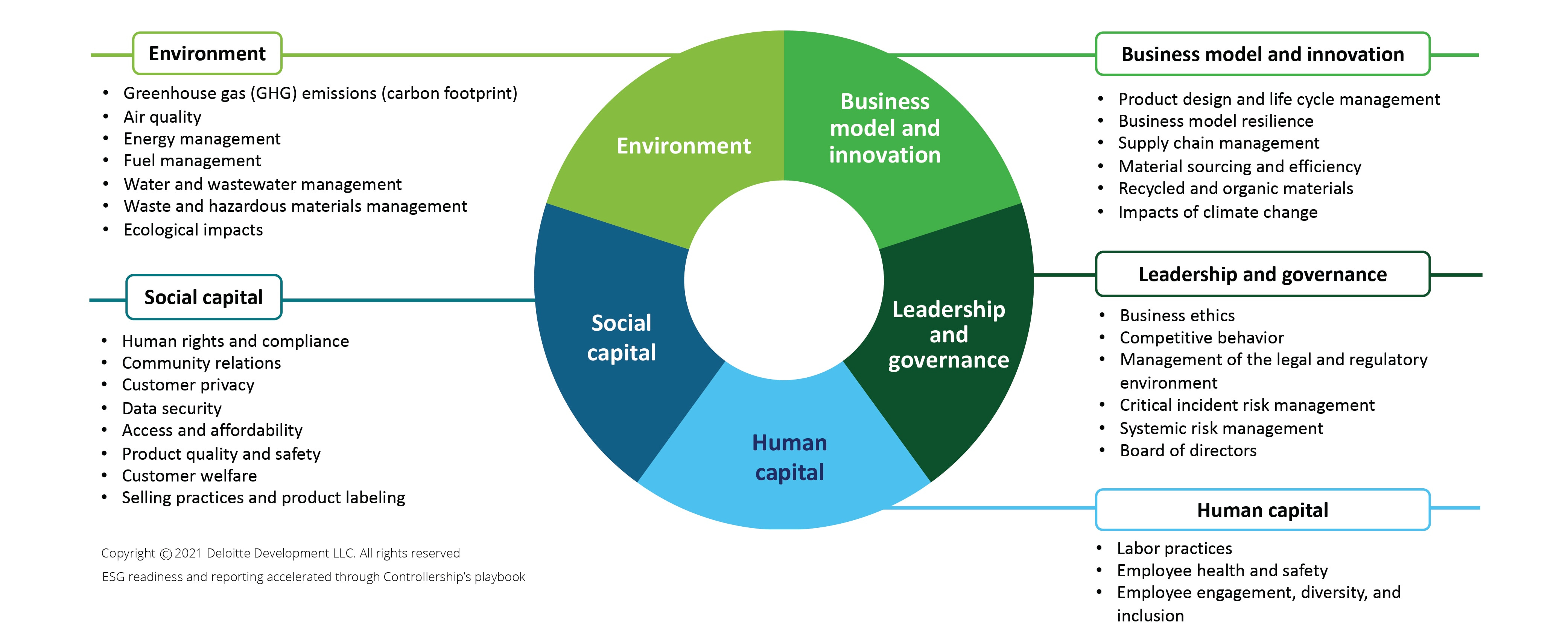 The Hottest New Job in Sustainability: ESG Controller