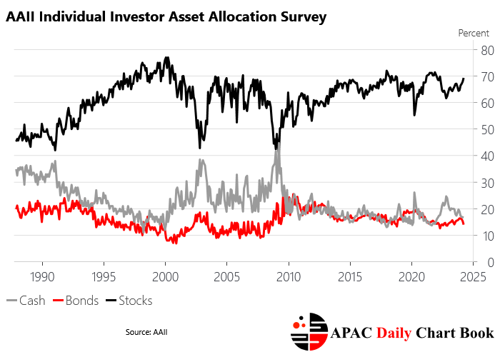 APAC Daily Chart Book - APAC Daily Chart Book