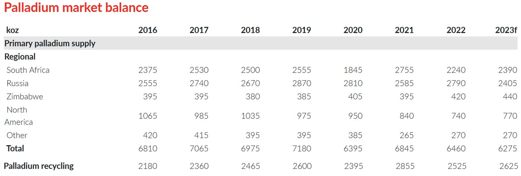 Palladium and platinum: The dawn of a new bull market