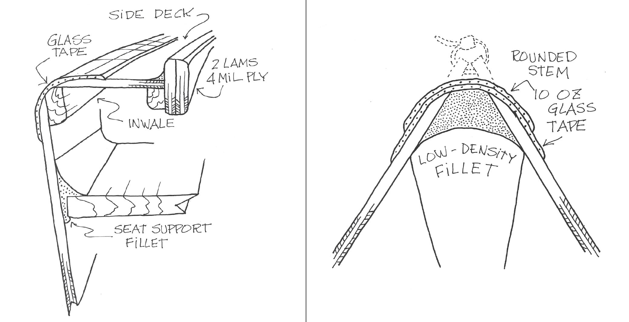 LIGHTER, STRONGER, FASTER - Small Craft Advisor