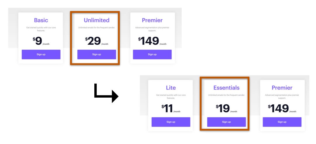 Beware of Price Cliffs - by Rob Litterst