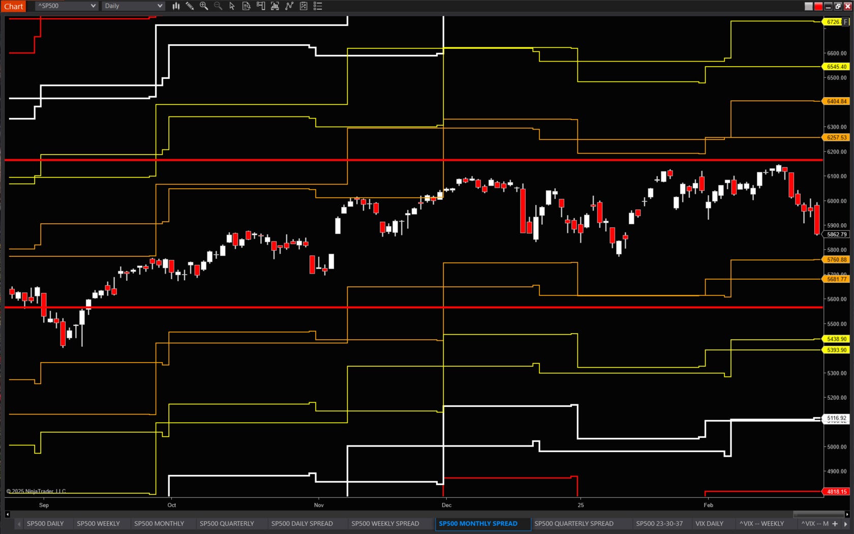 SPX LEVELS - by Julie Wade - JATS PT Points & Levels