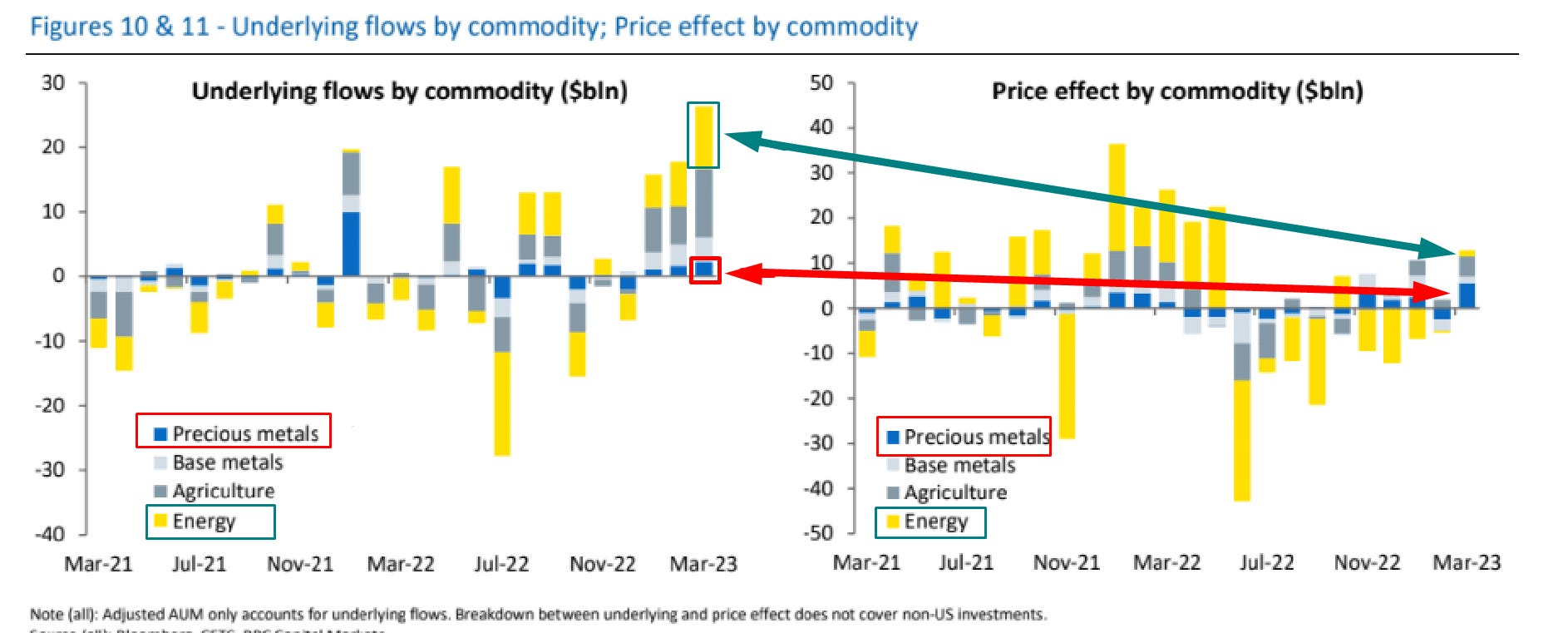 **SPECIAL COMMENT: The most important chart in Precious Metals and ...