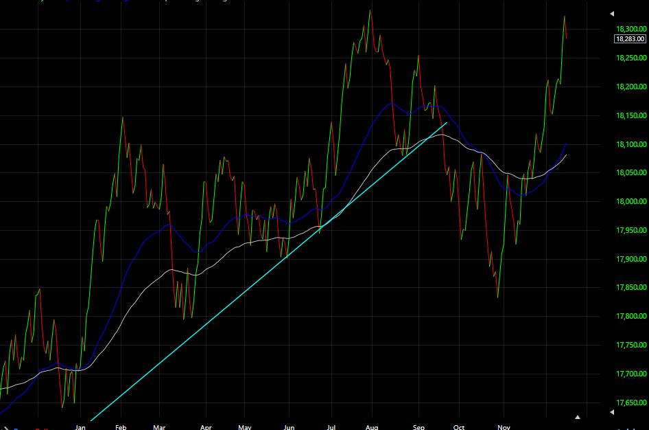 FOMC Pivot Confirmed, RUT vs SPX Update, Most Shorted Index, Credit ...