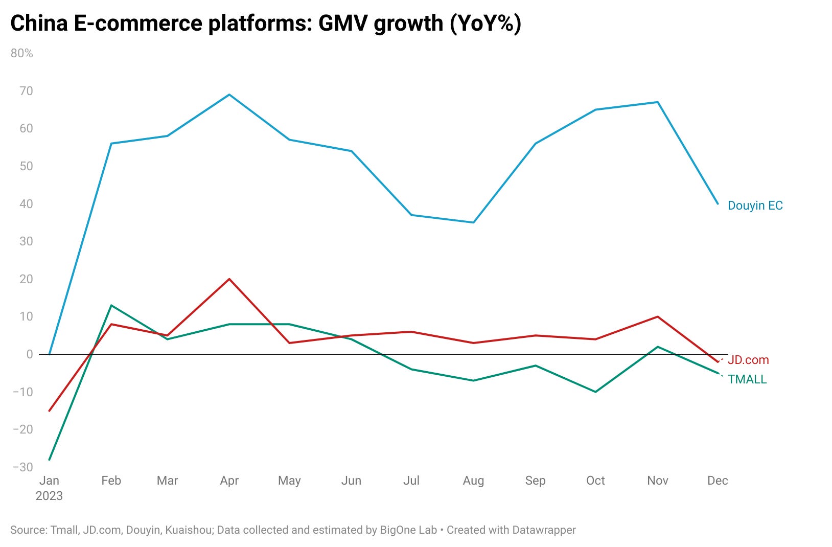 Top hidden consumer trends in China for Q3 2023