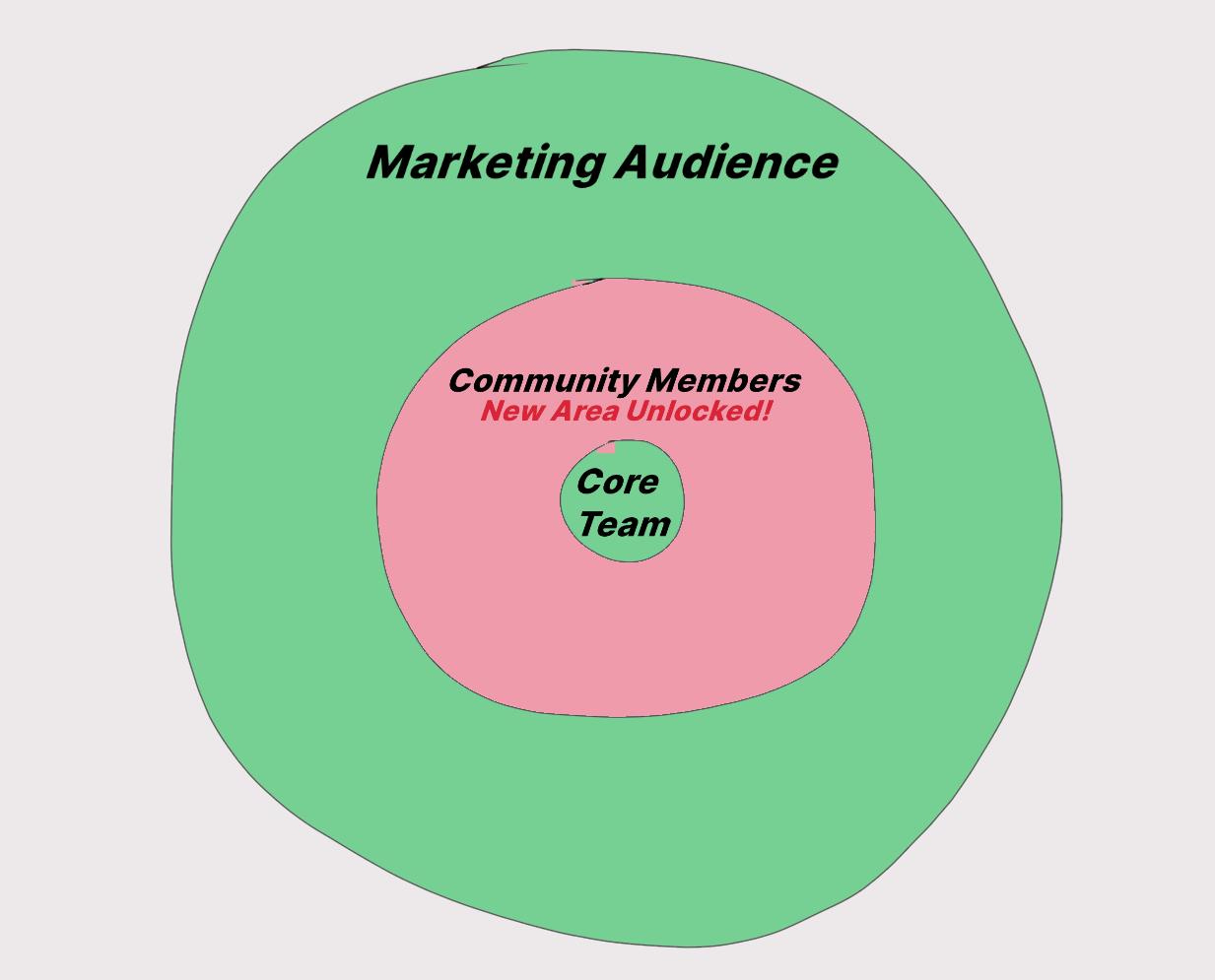 How web3 is expanding the Community Manager role