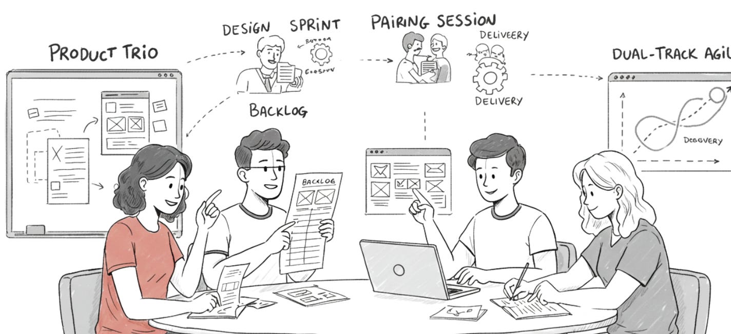 What is a Product Trio? - by Vibhor Chandel