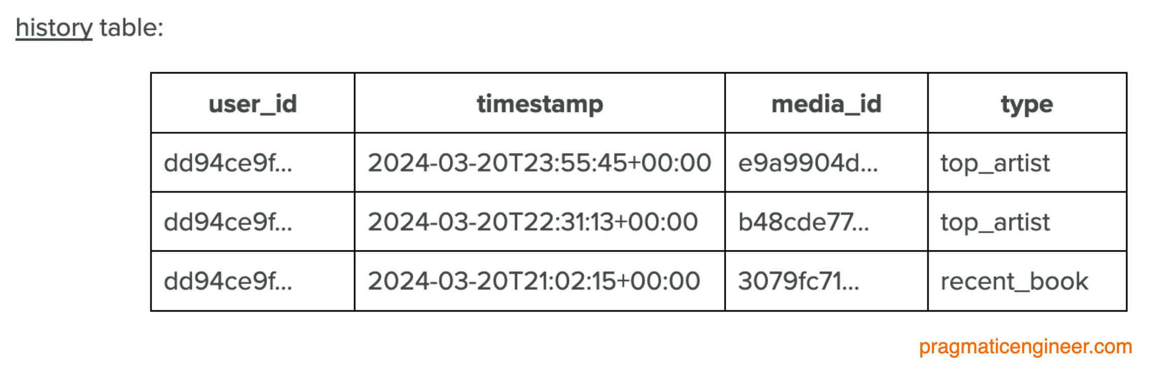 Thriving as a Founding Engineer: Lessons from the Trenches