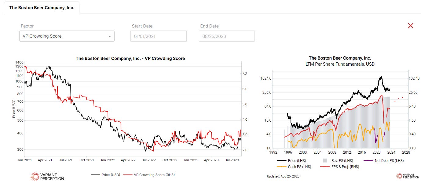 The VP Crowding Score In Action - by VP Research