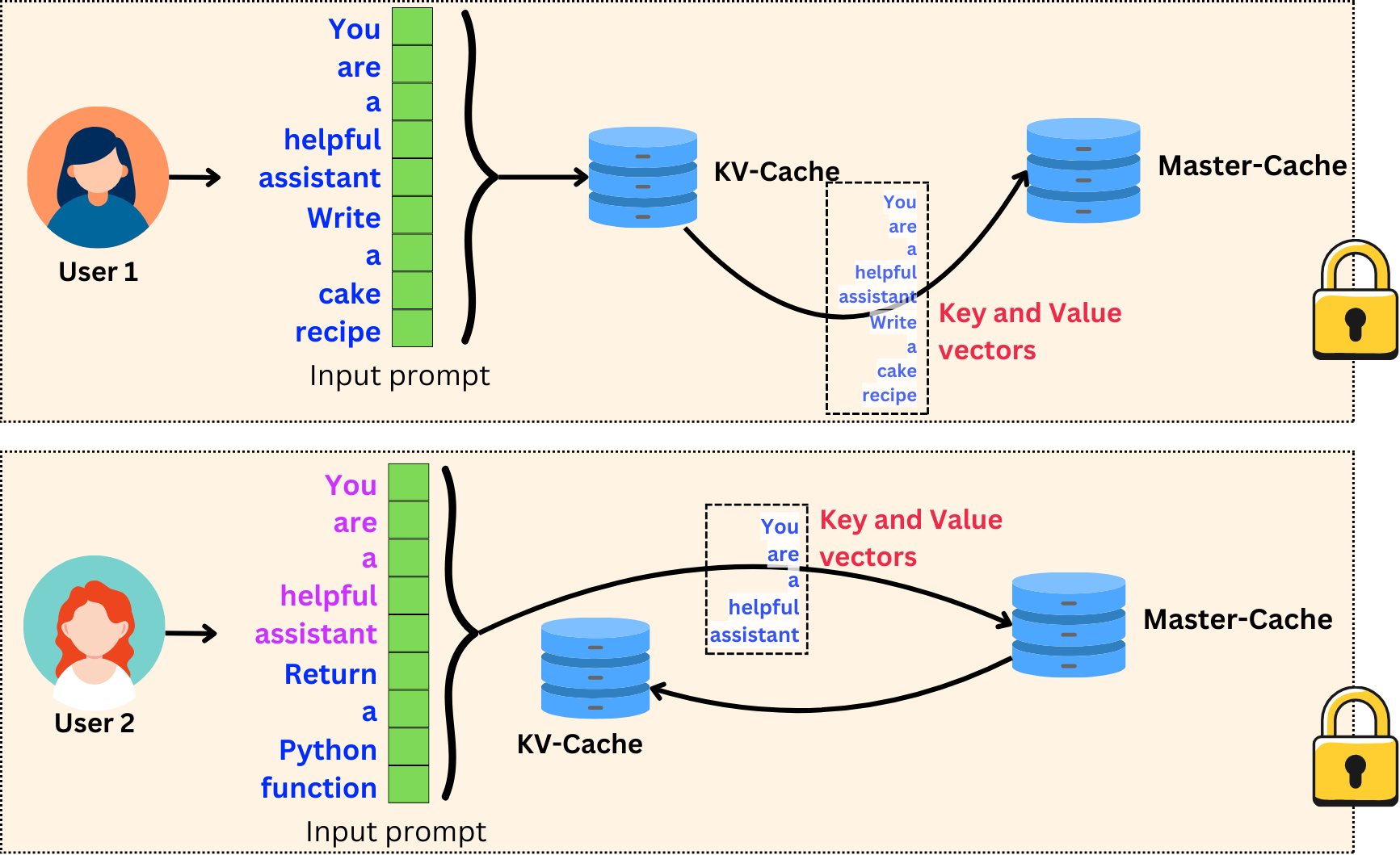 The LLM APIs Landscape - by Damien Benveniste