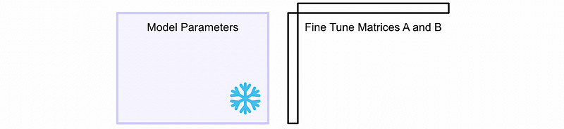 LoRA — Intuitively and Exhaustively Explained