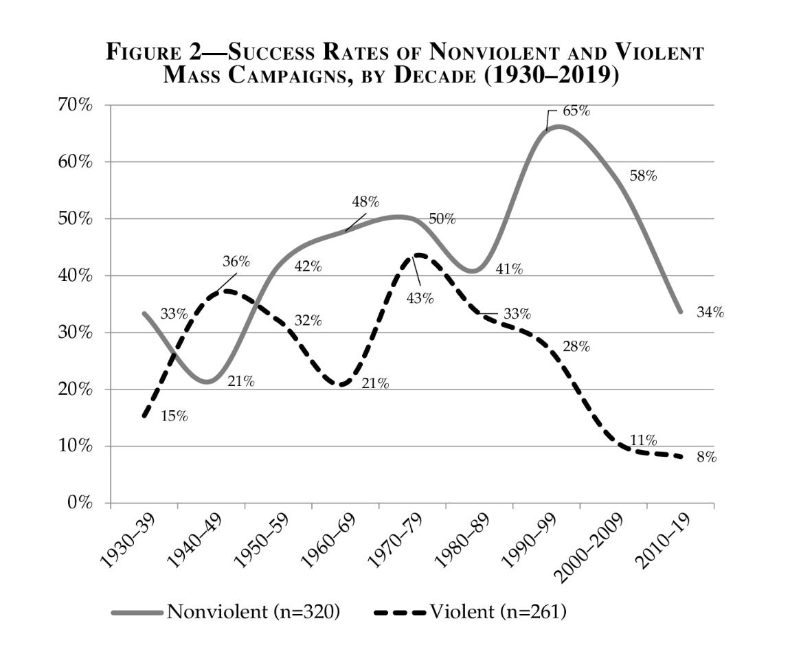Podcast and print and protests oh, my - by Jerusalem Demsas