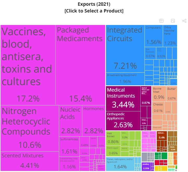 How Ireland got so rich - by Noah Smith - Noahpinion