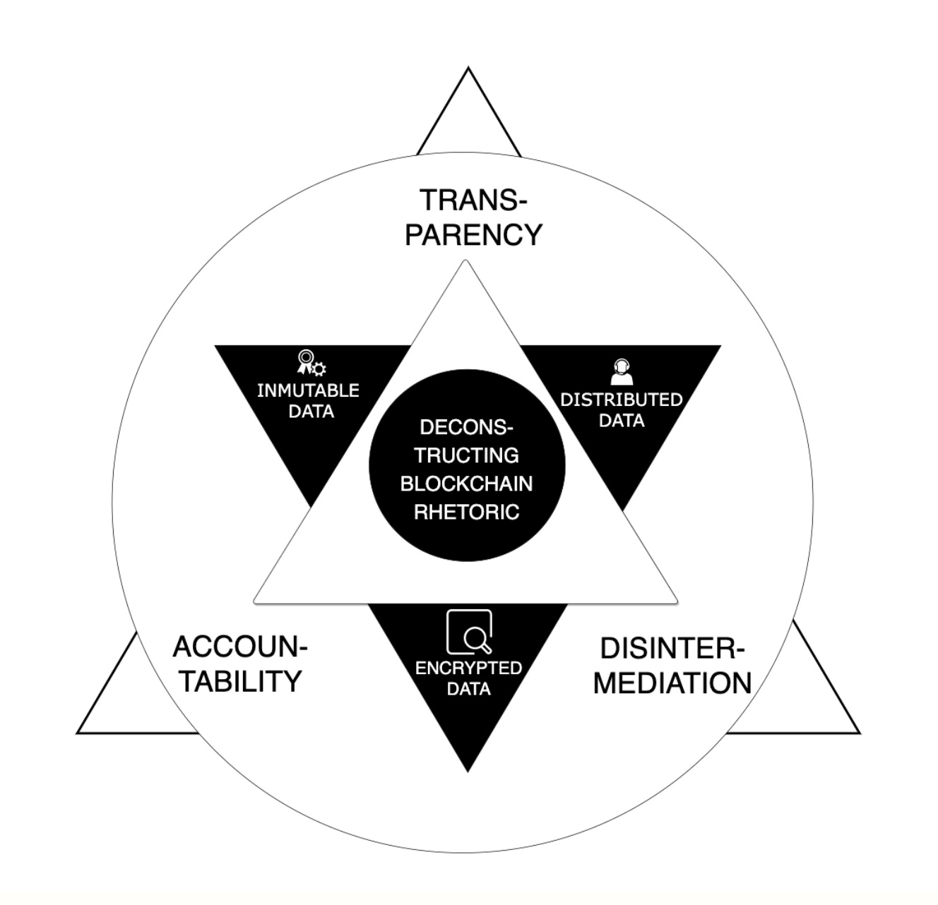Repetición y resistencia una y otra vez - by Nid.0