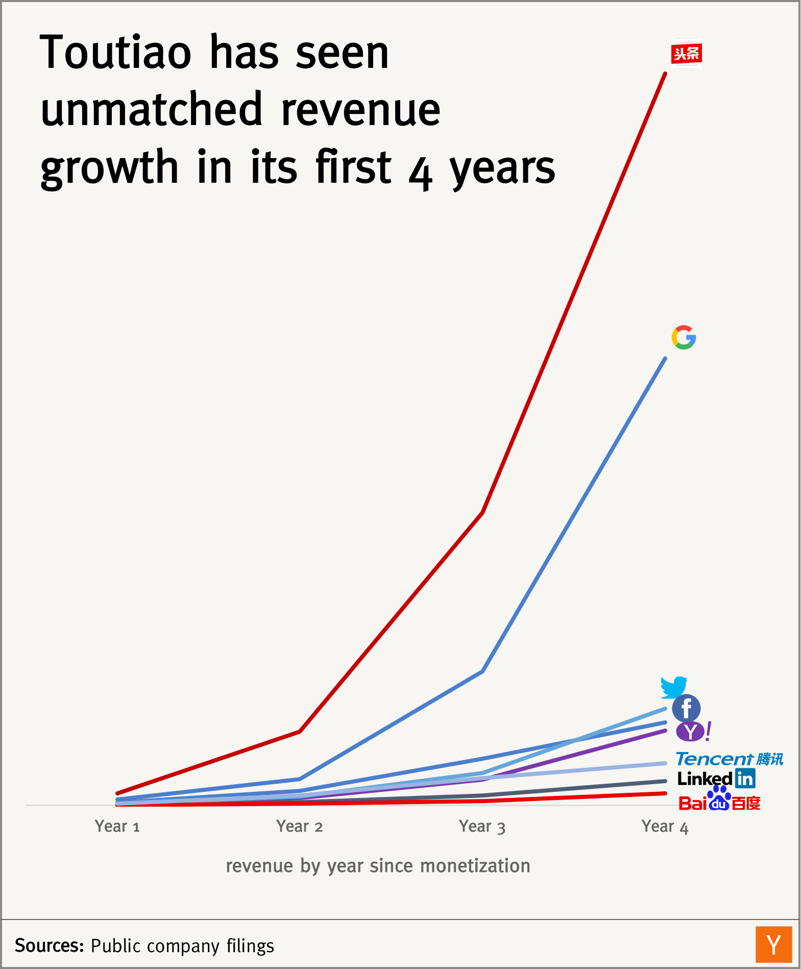 ByteDance | TikTok: Origins, How They Grow, and The Future of The Internet