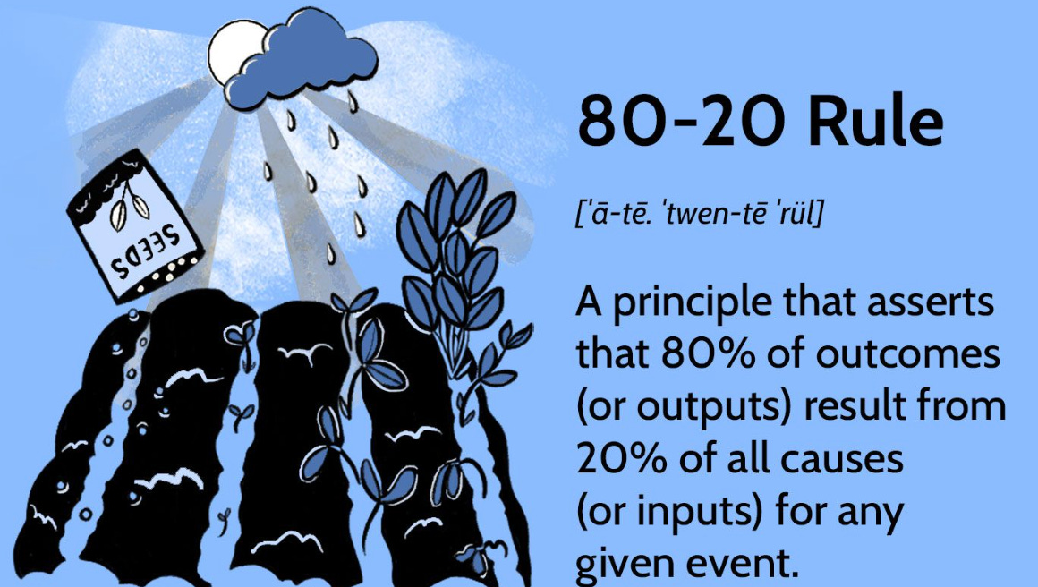 Investing Framework: Stocks, Coins and Even Websites