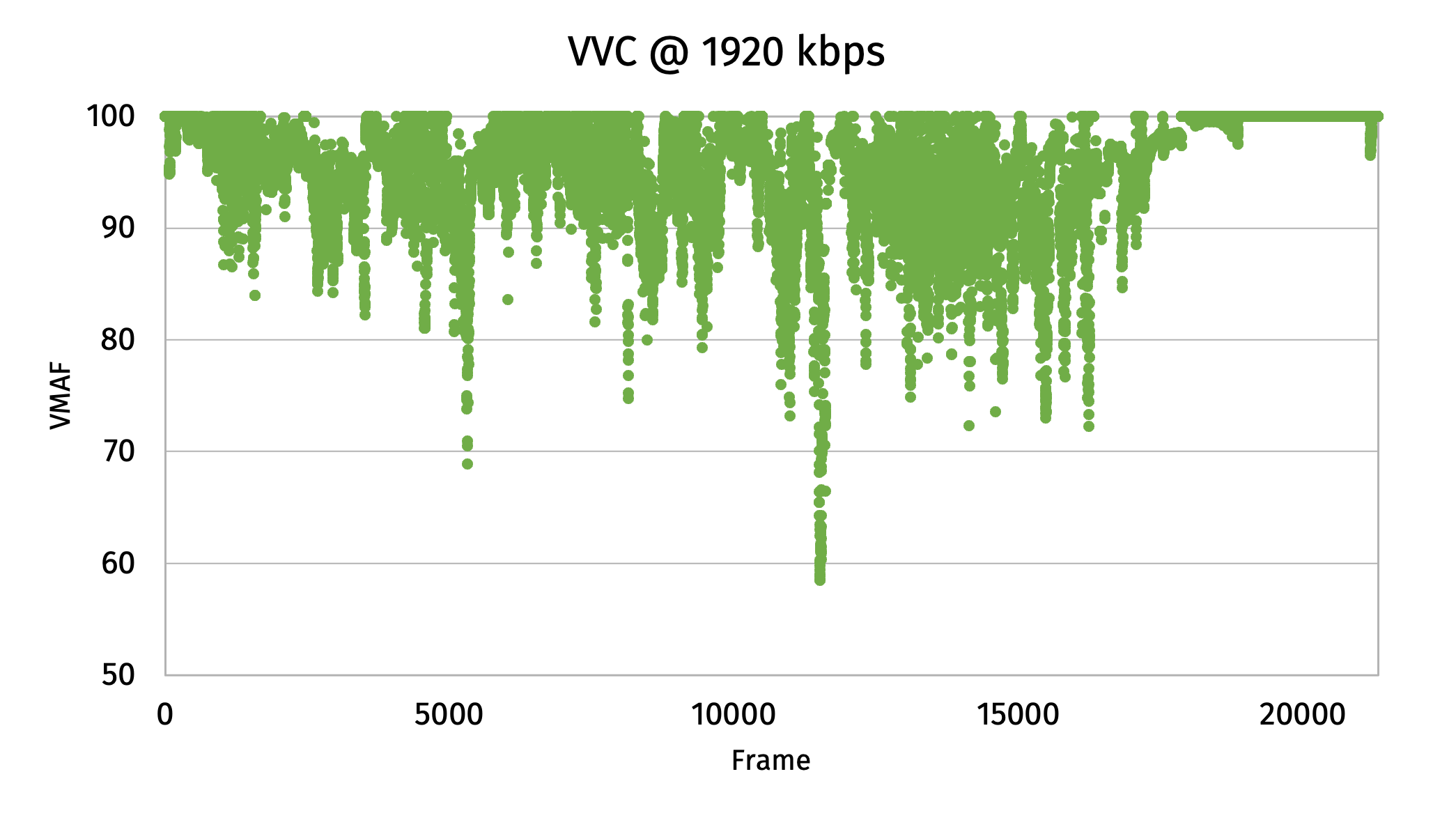 Codecs for the 4K Era: HEVC, AV1, VVC and Beyond