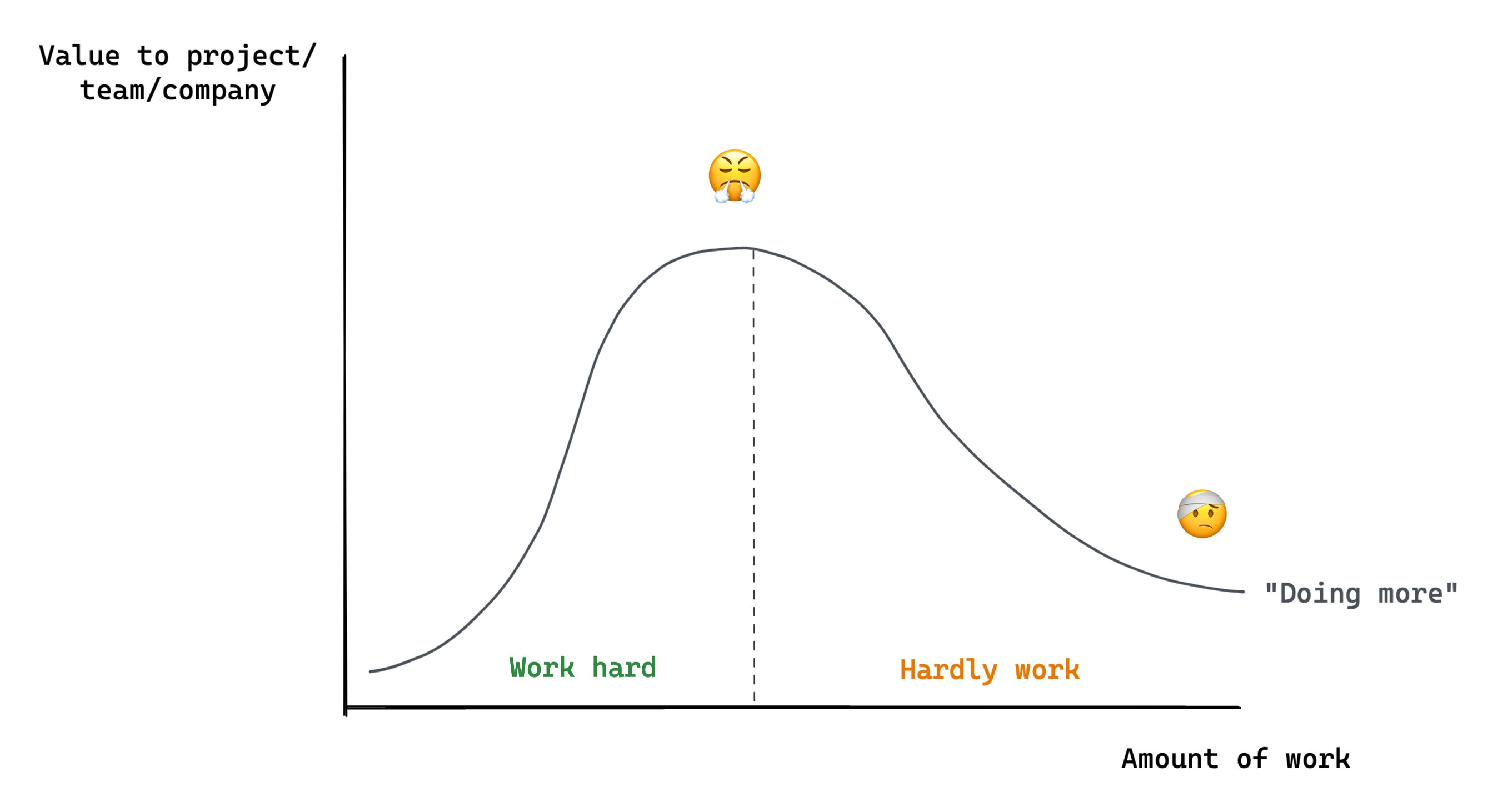 #91: Are you doing more or extra? - by Tuấn Mon