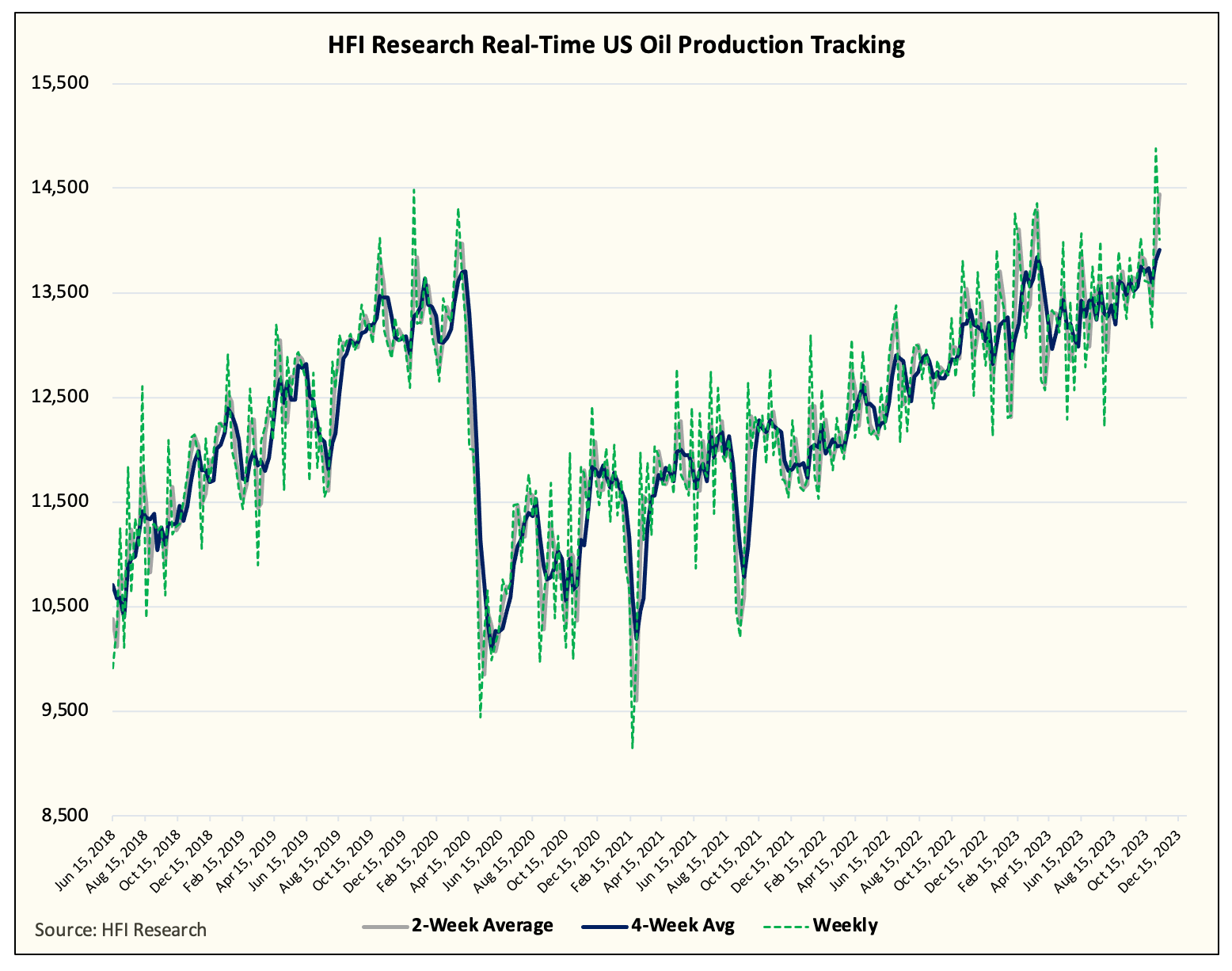 (Public) EIA's New Weekly Oil Storage Report Explained, But There Are ...