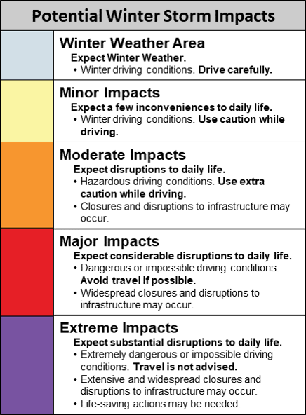 Staying safe with the Winter Storm Severity Index
