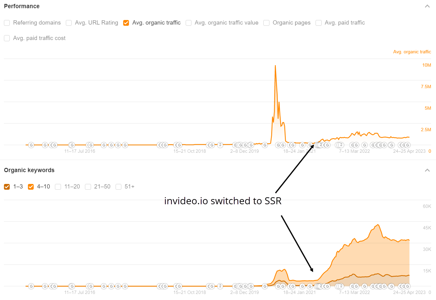 5 case studies showing the benefits of server-side rendering