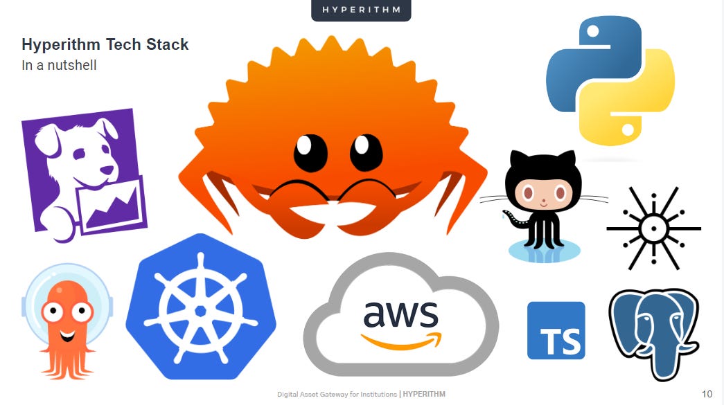 [세미나] Introduction to Hyperithm Infrastructure Architecture