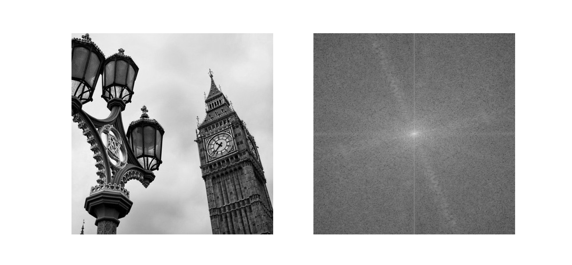 A Picture is Worth More Than a Thousand Words • Images & 2D Fourier ...