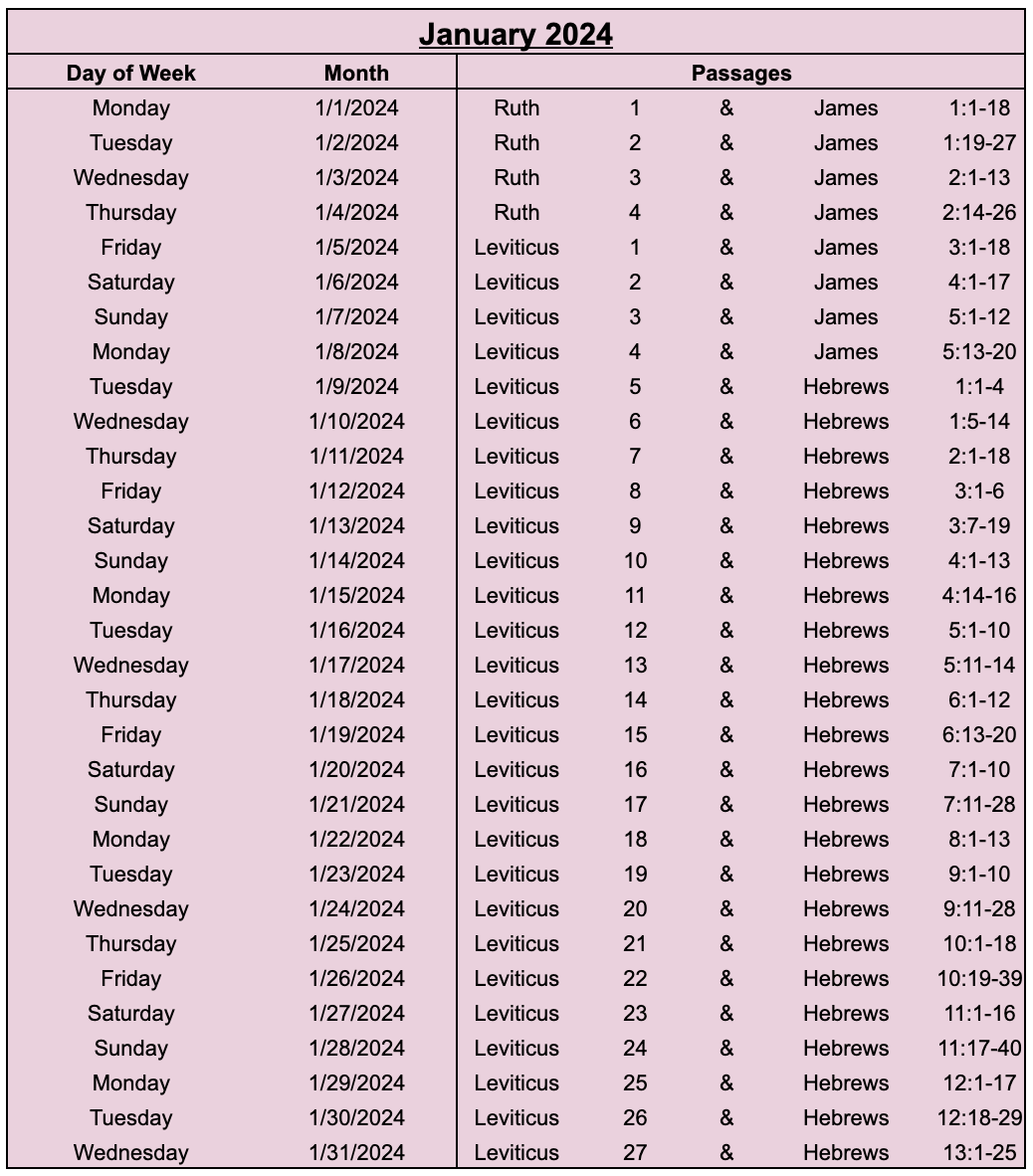 January Bible Reading Plan - by Ross Byrd - Patient Kingdom
