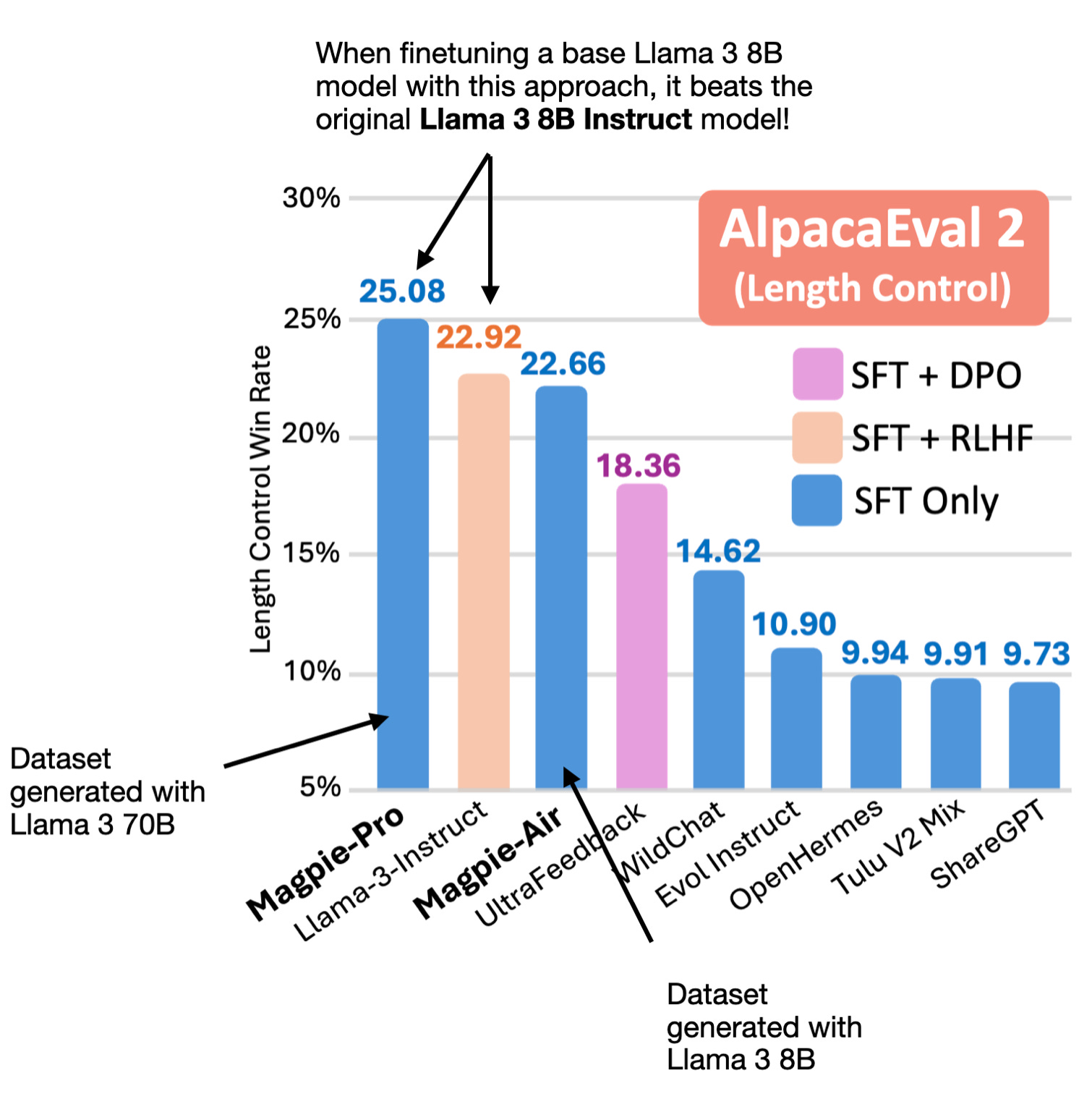 Instruction Pretraining LLMs - by Sebastian Raschka, PhD