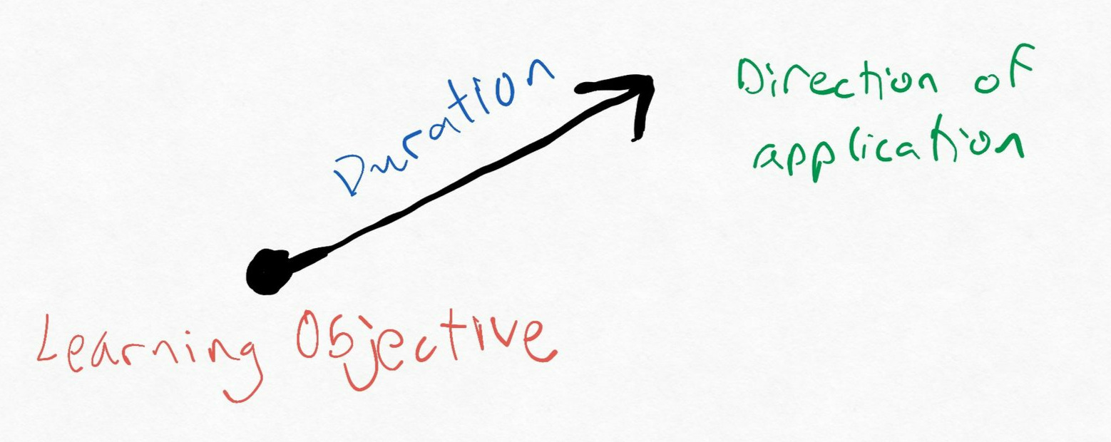 The Spectrum of Project Based Learning - by Steven Eno