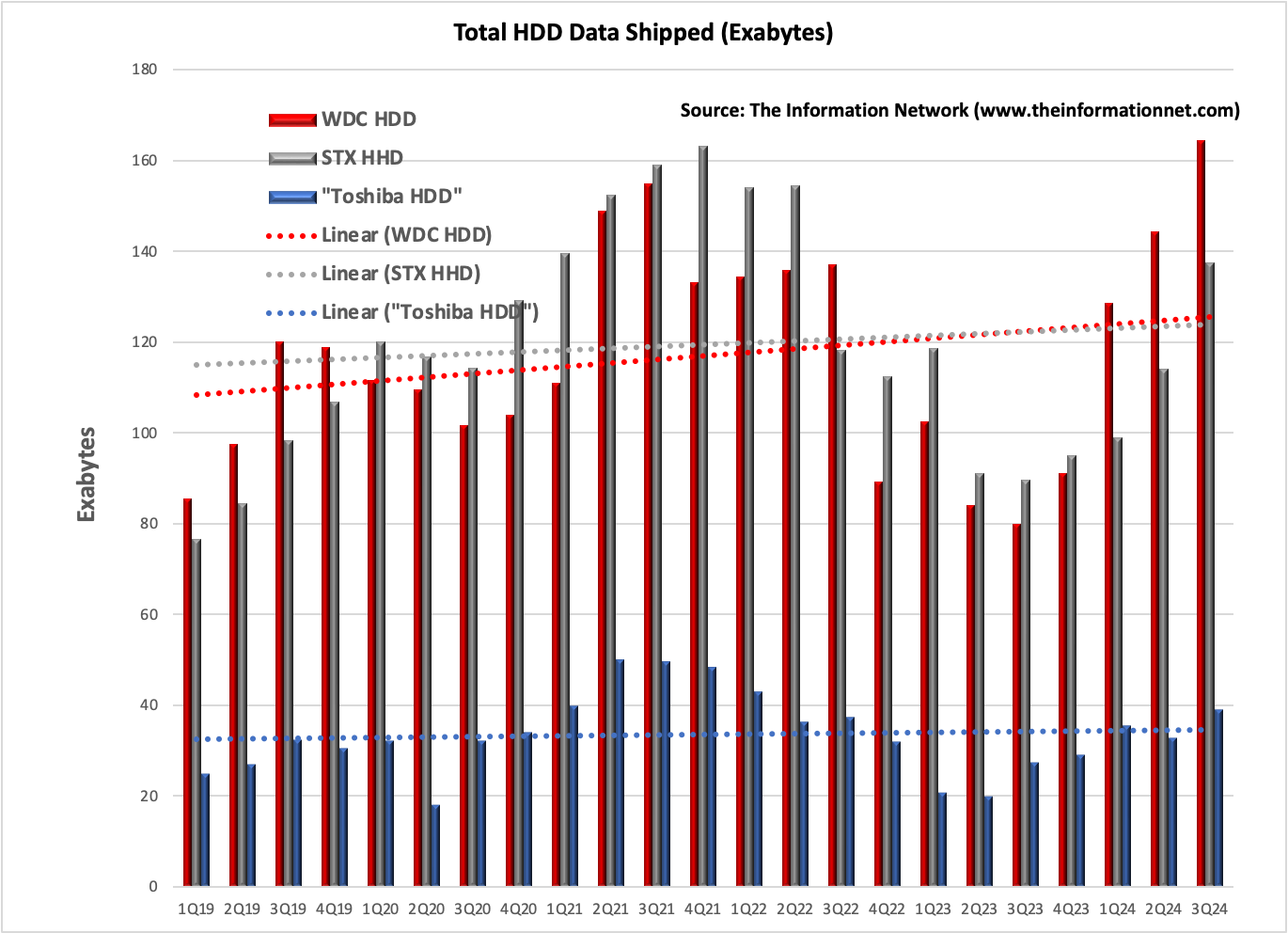 Seagate's HAMR Mozaic 3+ and Western Digital's UltraSMR: Pioneering the ...