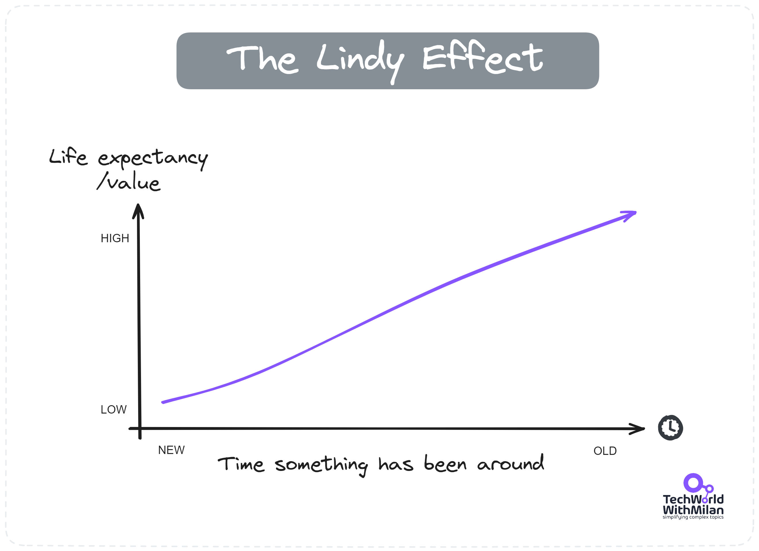 Books Every Software Engineer Must Read in 2024.