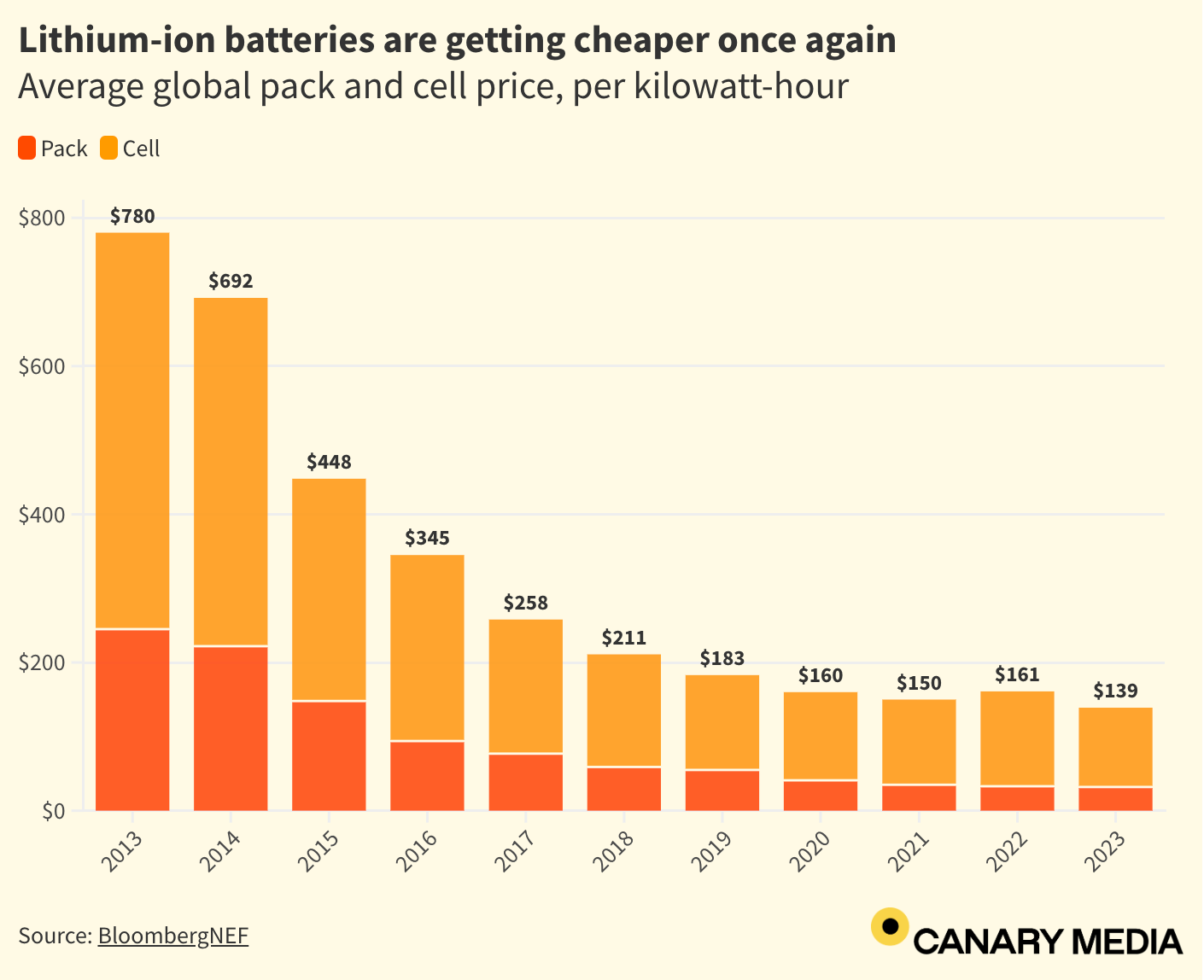 AI Data Centers, Part 2: Energy - by Eric Flaningam
