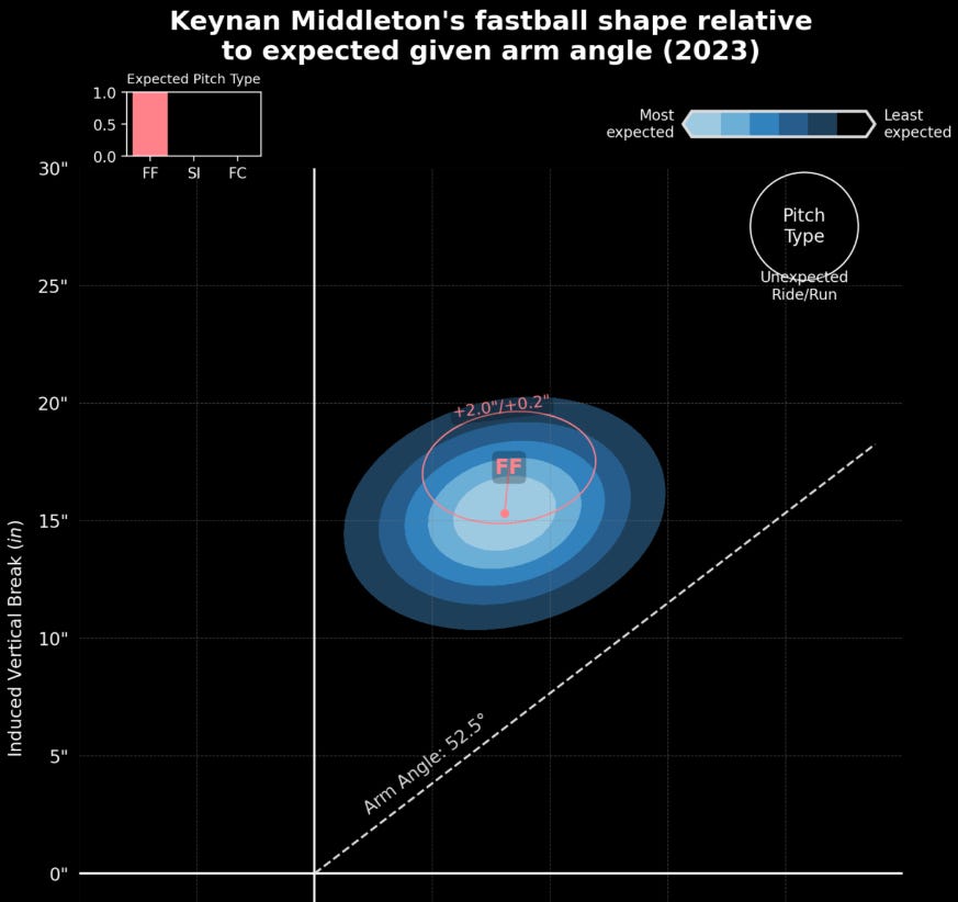 Keynan Middleton: An Under-the-Radar Free Agent to Keep Your Eye on