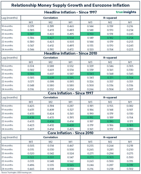 Eurozone: When Deflation?
