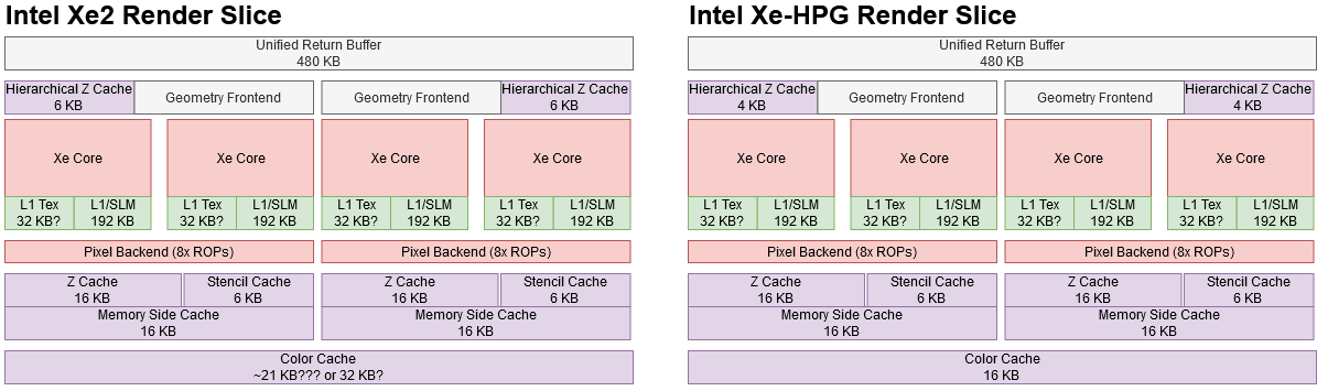 Lunar Lake’s iGPU: Debut of Intel’s Xe2 Architecture