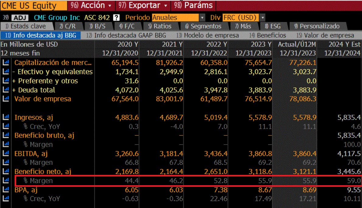 #28 Diez empresas que DOBLAN el margen neto del S&P 500
