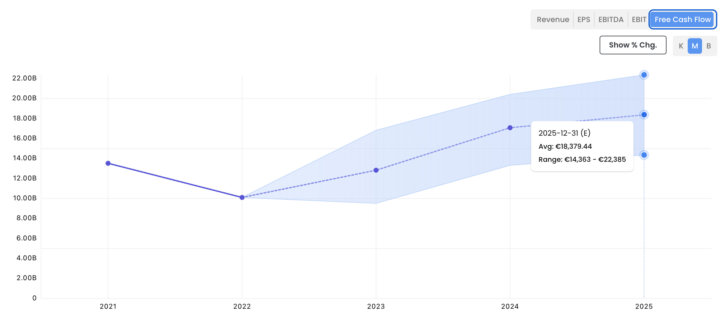 Luxury Empire - Compounding Quality