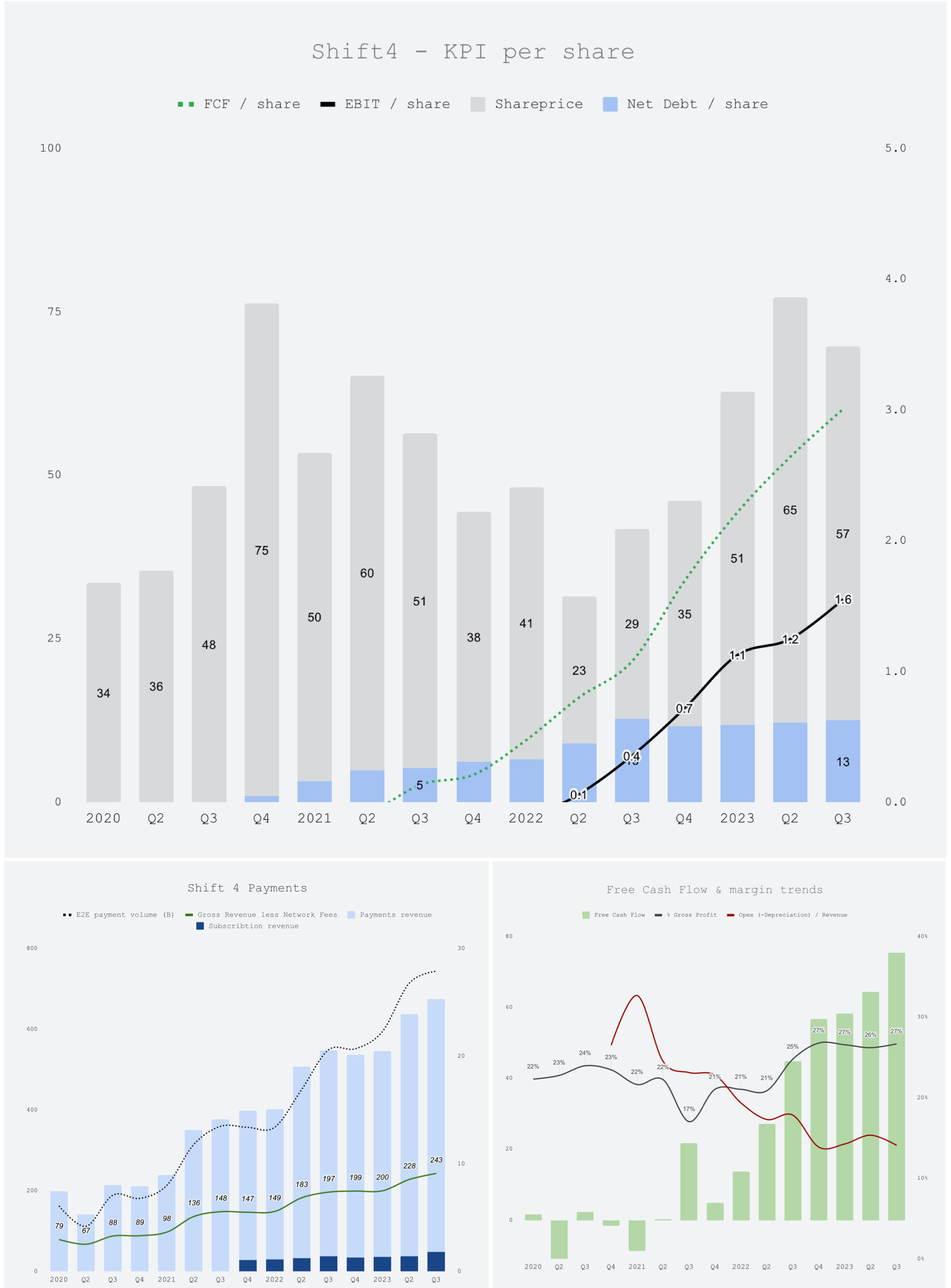 Shift4: All Pieces in Place - by Ole