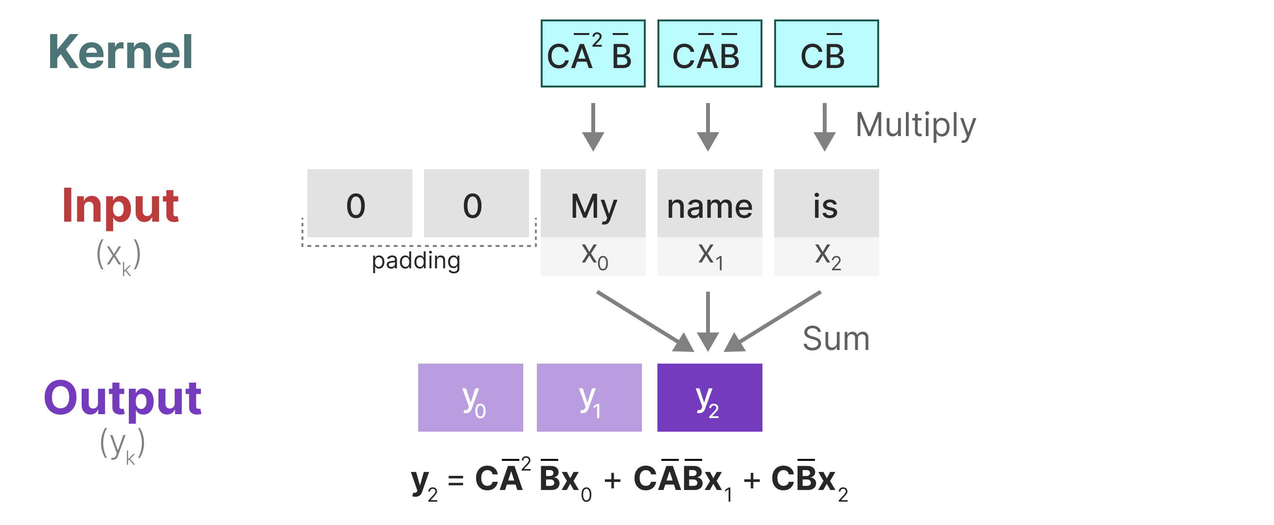 A Visual Guide to Mamba and State Space Models