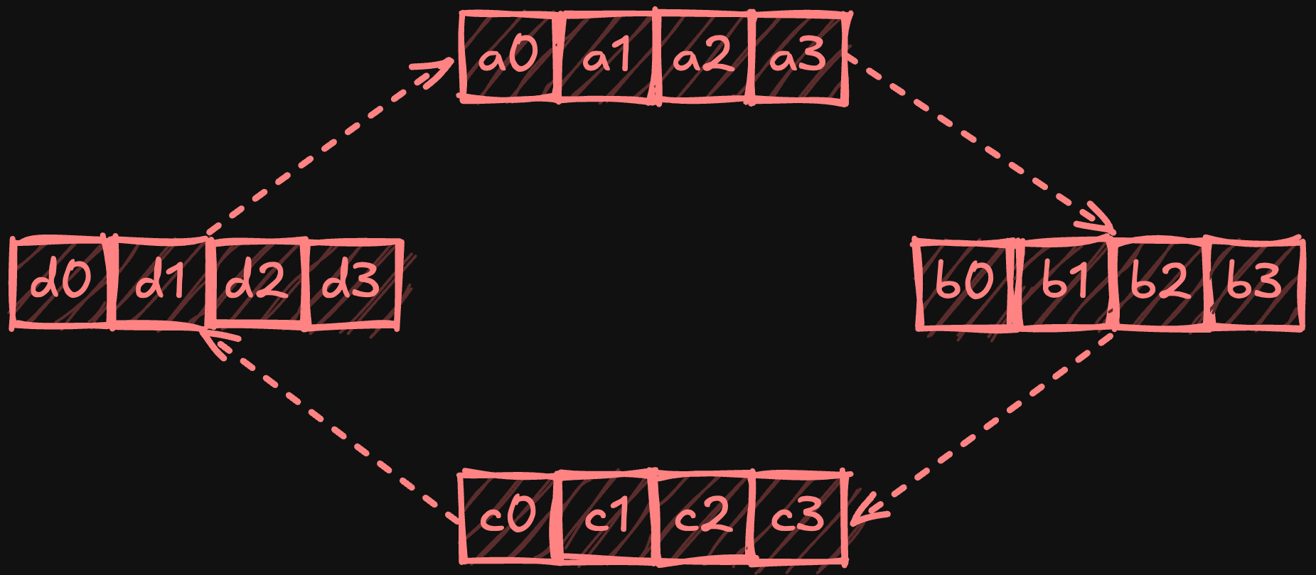 Distributed Data Parallel Training - by Martynas Šubonis