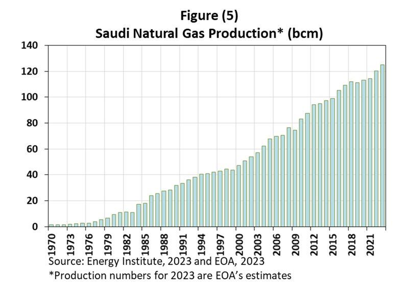 Oil and Gas in Saudi Arabia in 10 Charts - by Anas Alhajji