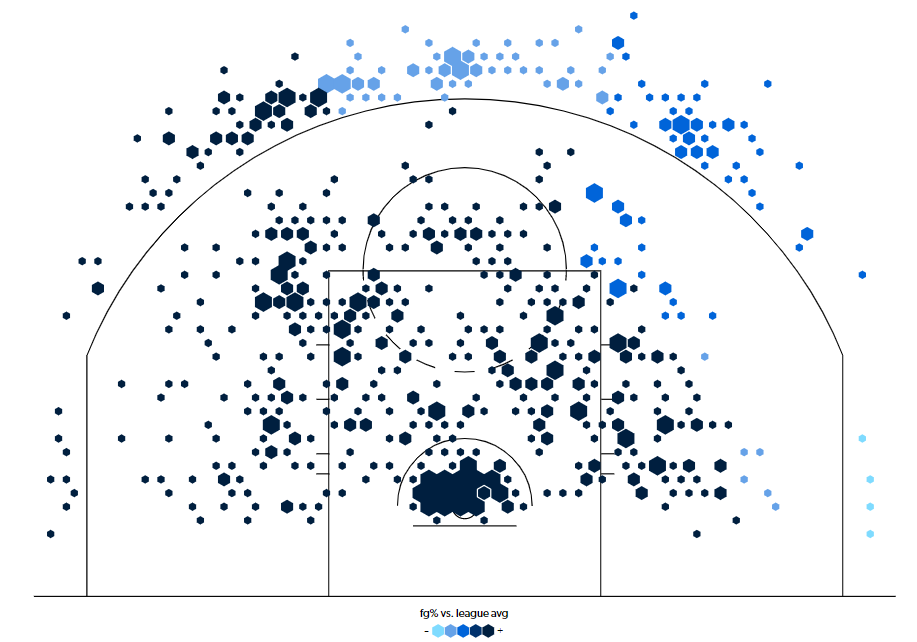 Wild shot charts and what they reveal - by Mike Shearer