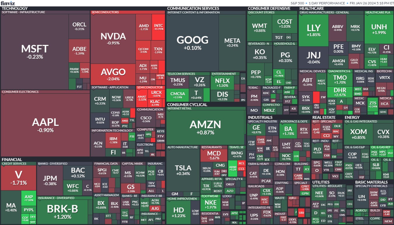 Week 4 Recap (Jan 22-26) - by DMR