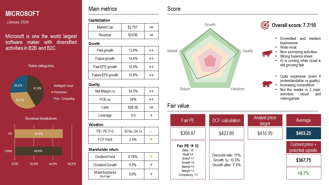 7 One-Pagers to Compare the Magnificent 7