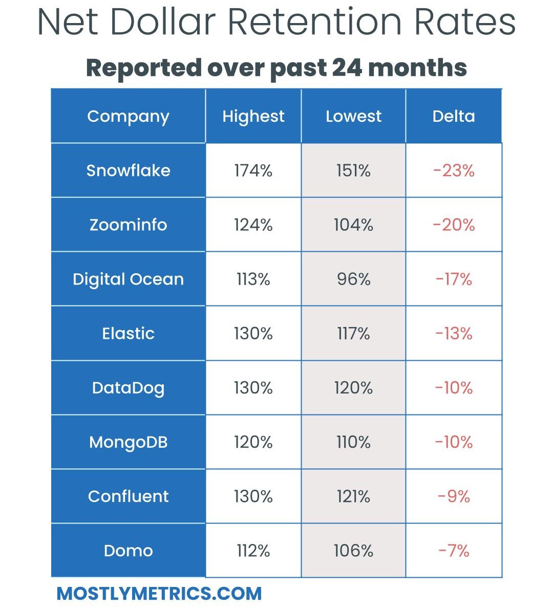 A Blood Bath for Net Dollar Retention Rates