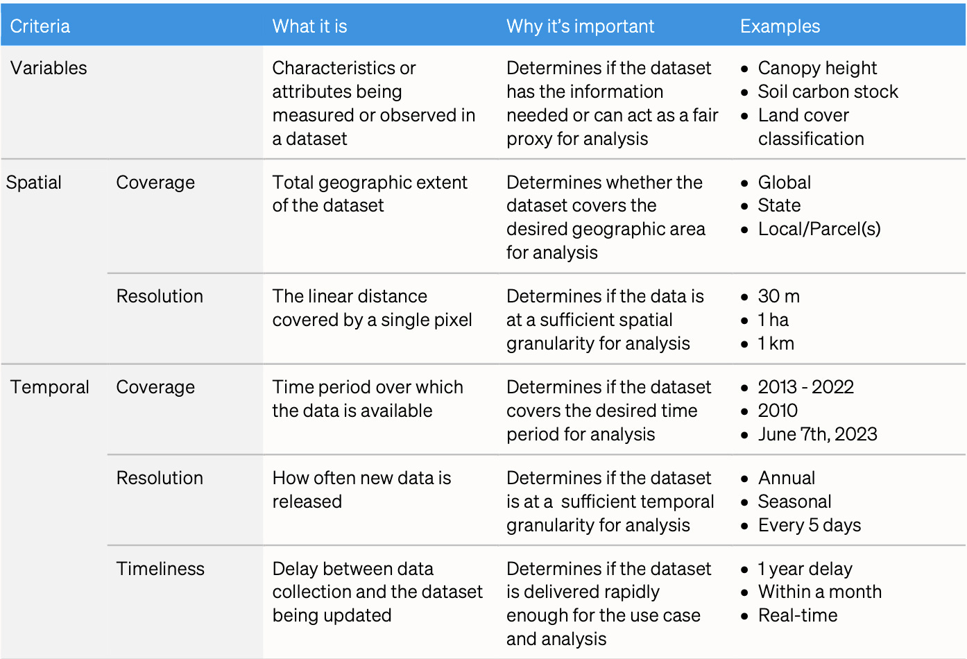Selecting nature data sources - by Rory Oxenham