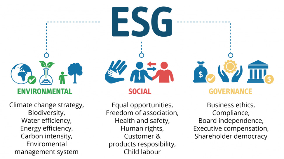 Five ESG Terms to Know This Week